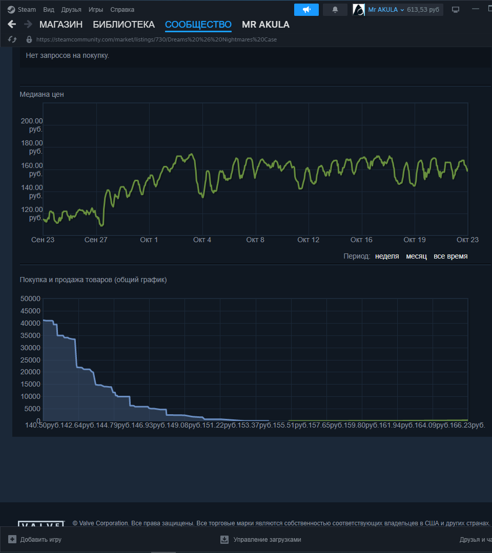 Steam Object Detection Dataset and Pre-Trained Model by Mr AKULA