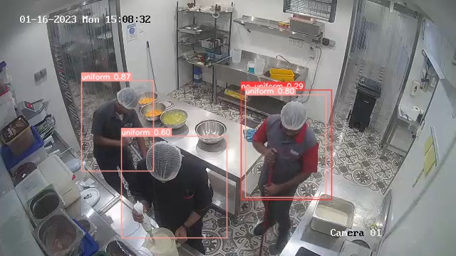 Hairnet Detection Object Detection Dataset and Pre-Trained Model by ...