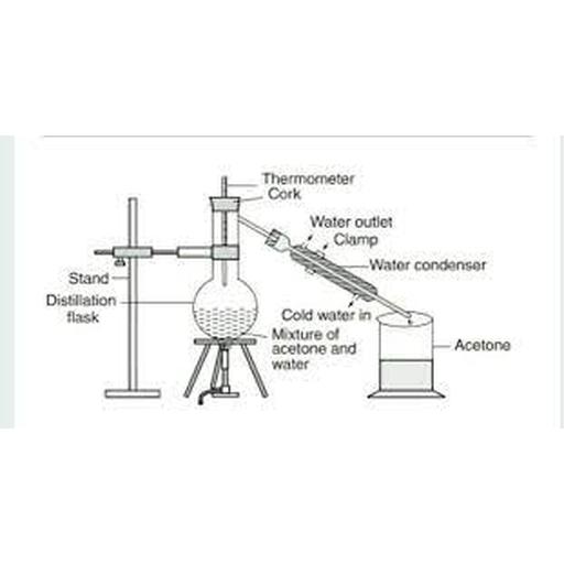 Distillation-3 Object Detection Dataset and Pre-Trained Model by Paridhi
