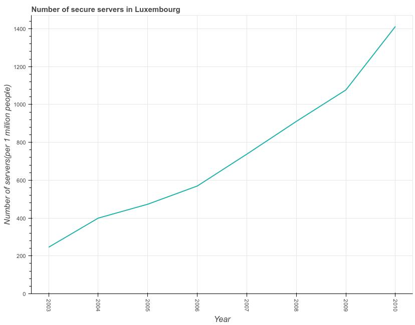 Boundingbox400a Instance Segmentation Dataset And Pre Trained Model By Bounding Boxes