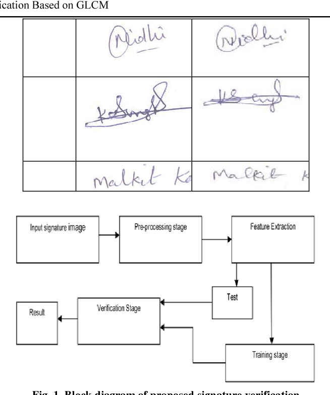 Signature Object Detection Dataset and Pre-Trained Model by ...