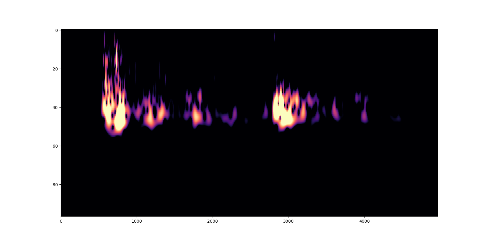 keys object detection Object Detection Dataset and Pre-Trained Model by unicamp