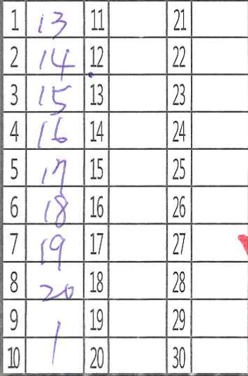 Bird Object Detection Dataset By Si Syuan Huang