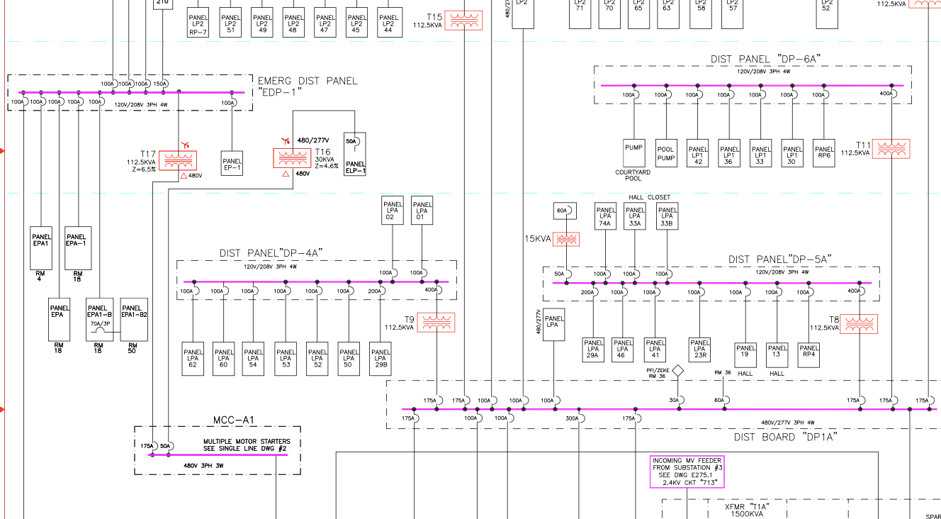 How To Use The Single Line Object Detection Api