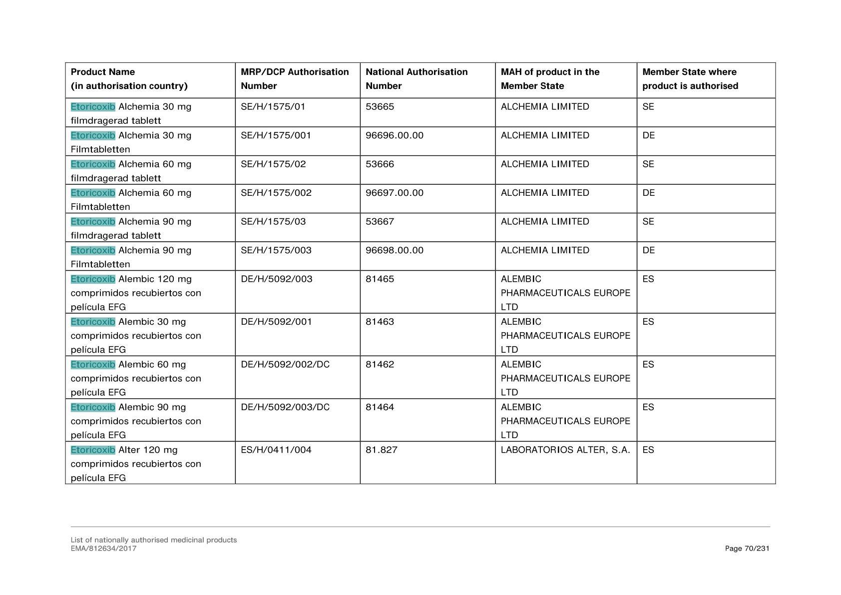 Tsmr Table Detection V2 Object Detection Dataset By Paxcom