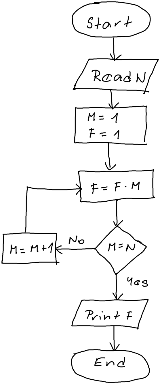 ngbf Object Detection Dataset by new-workspace-v570m